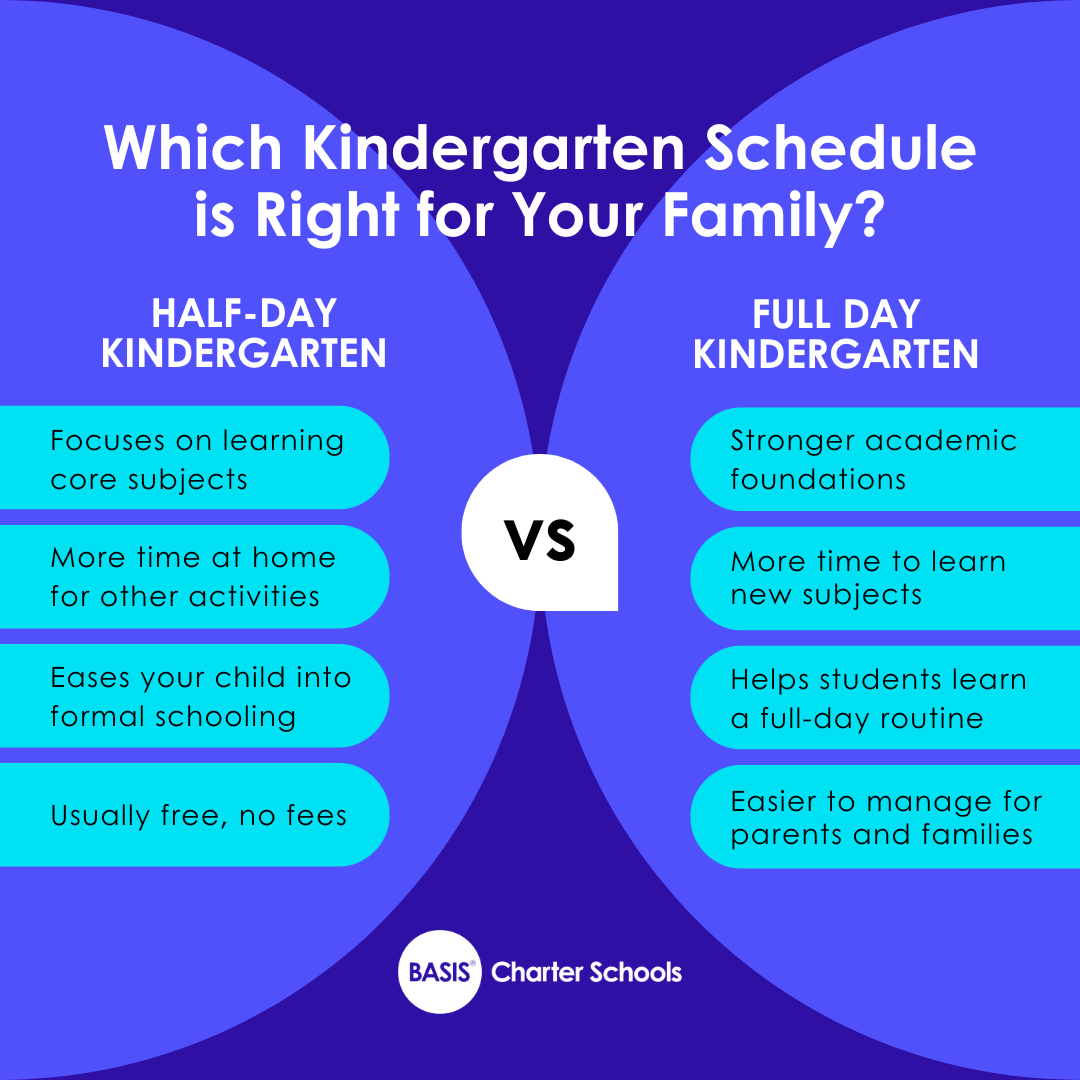 Full-Day vs. Half-Day Kindergarten: Which Is Right for Your Family?
