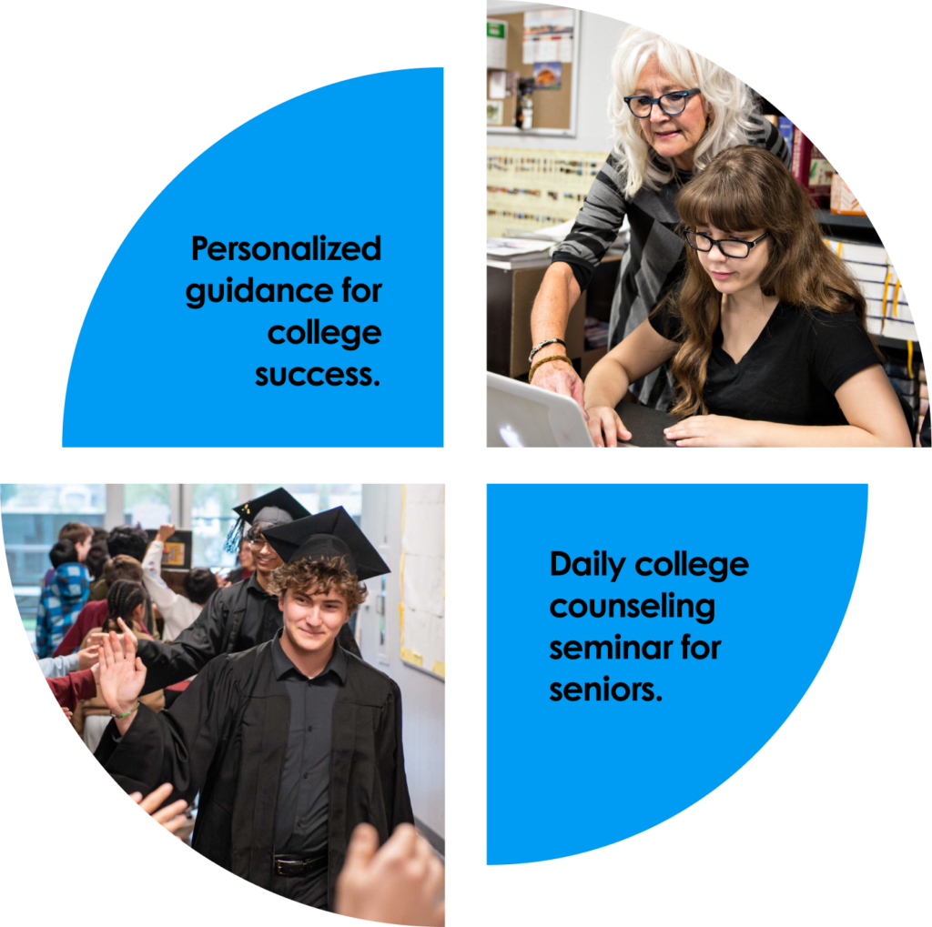 College Readiness | BASIS Charter Schools