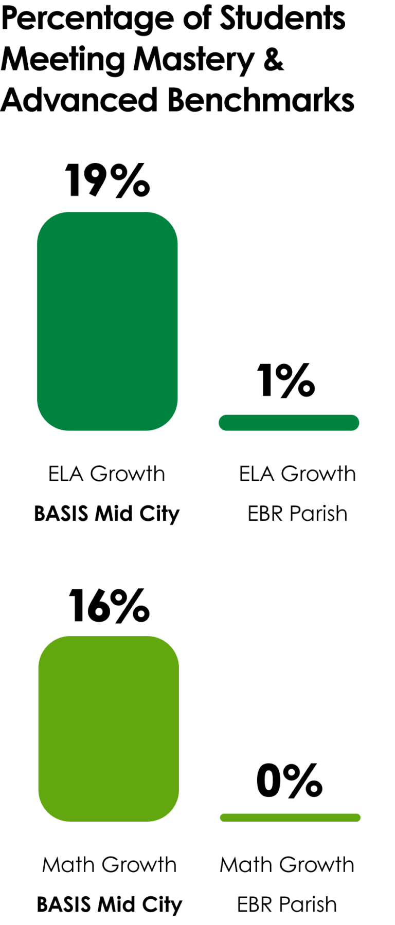 Louisiana | BASIS Charter Schools