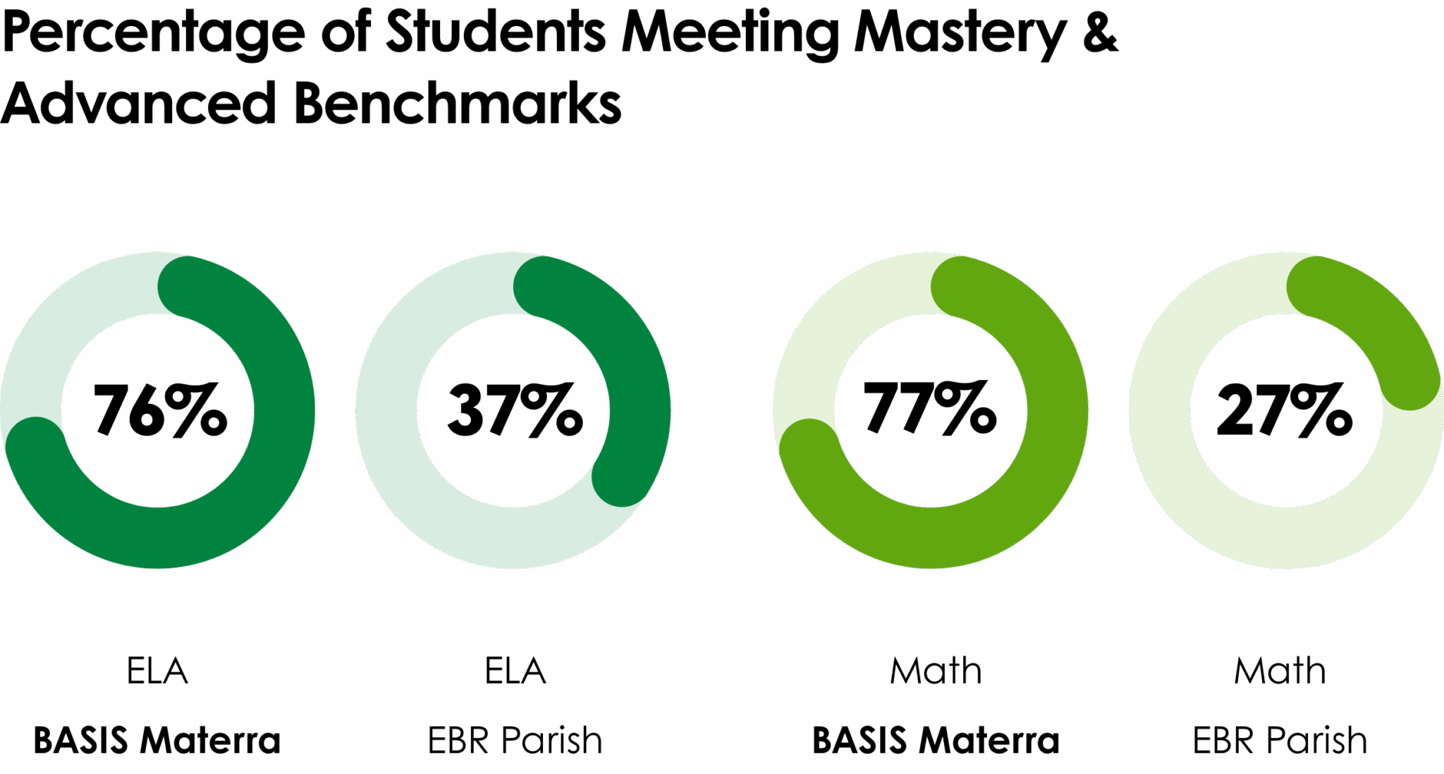 Louisiana | BASIS Charter Schools