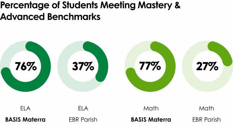 Louisiana | BASIS Charter Schools